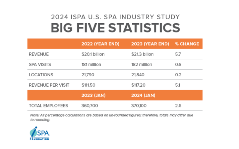 International Spa Association – The Voice of the Spa Industry